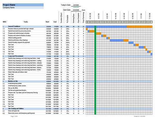 Residential Construction Schedule Template Excel Task List Templates